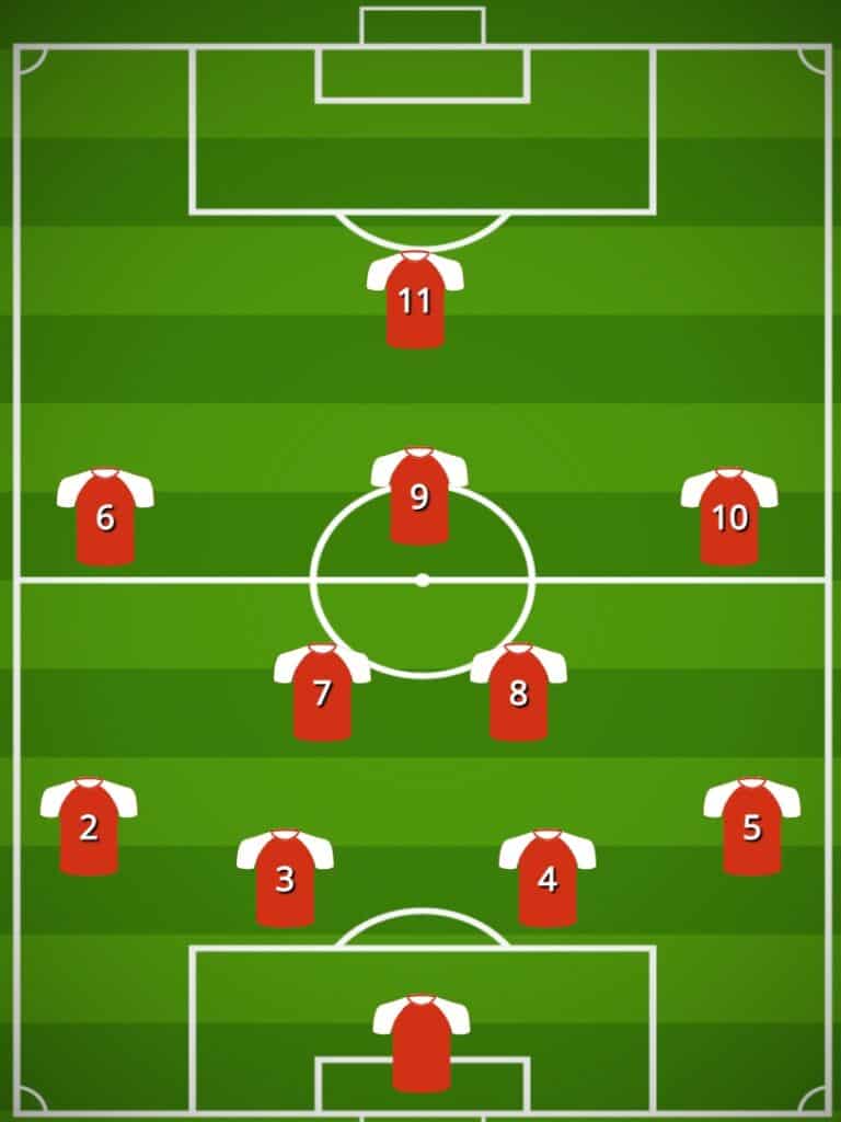 Best Formations to Counter the 4-3-3 Formation - Movin993
