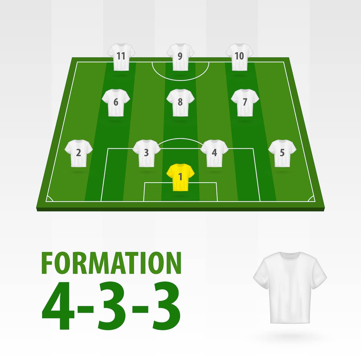 Unveiling the Mastery of the 4-3-3 Soccer Formation: A Tactical Guide ...