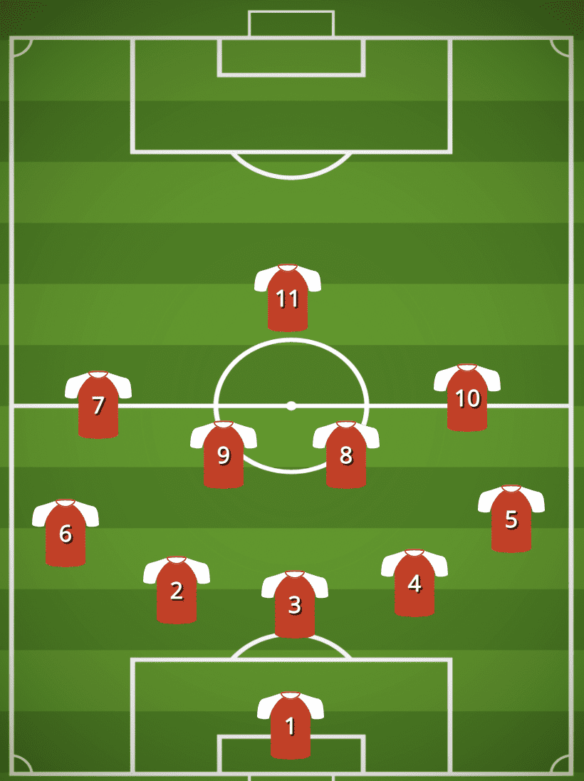 The Best 5 Back Formations in Soccer - Movin993