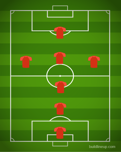 7v7 Soccer Formations: A Comprehensive Guide - Movin993