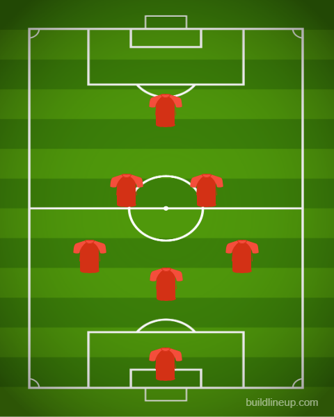 7v7 Soccer Formations: A Comprehensive Guide - Movin993