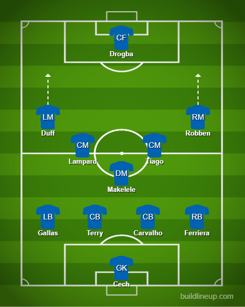 Soccer Formations - 9 Of The Best Explained - Movin993