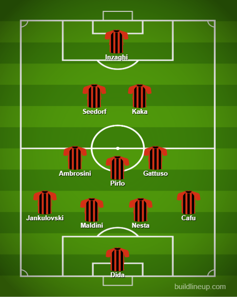 Soccer Formations 9 Of The Best Explained Movin993 soccer-formations-9-of-the-best-explained-movin993