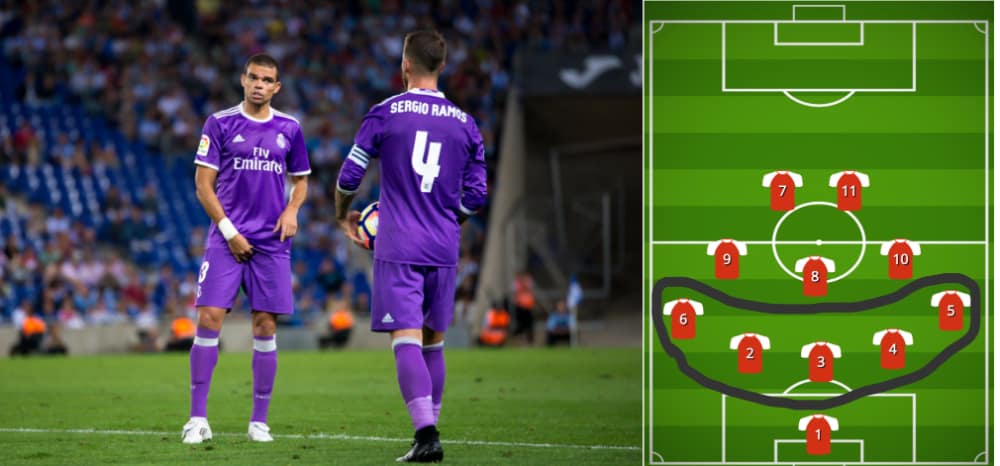 The Best 5 Back Formations in Soccer - Movin993