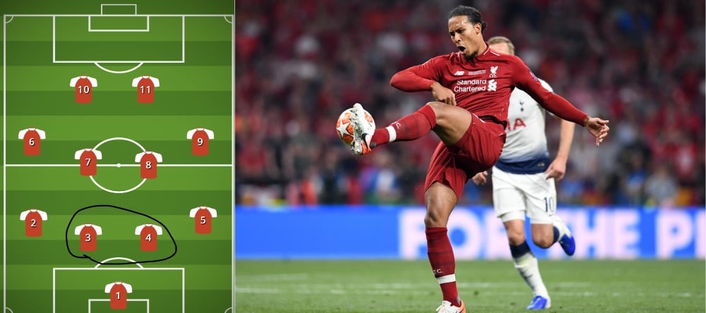 The Easiest Positions in Soccer - Movin993