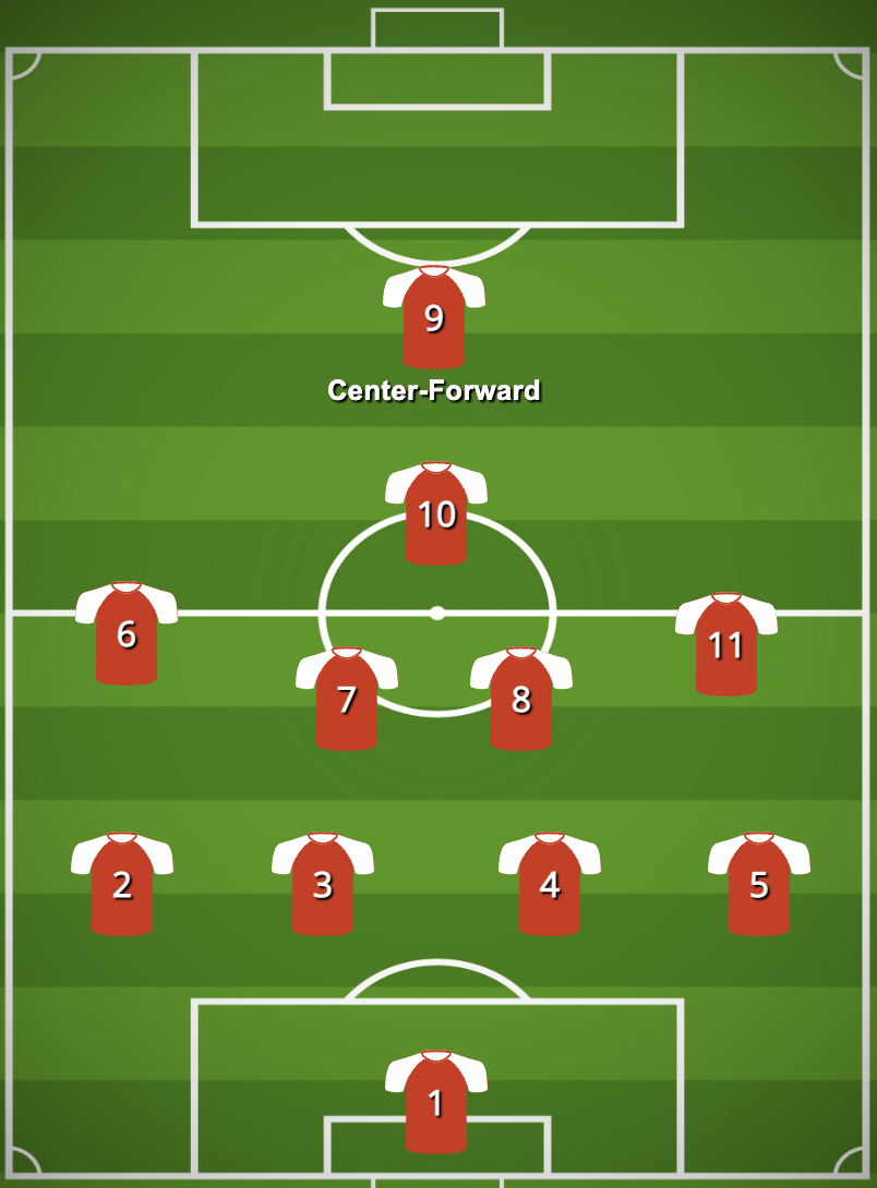 Striker Vs Center Forward Understanding The Difference Movin993
