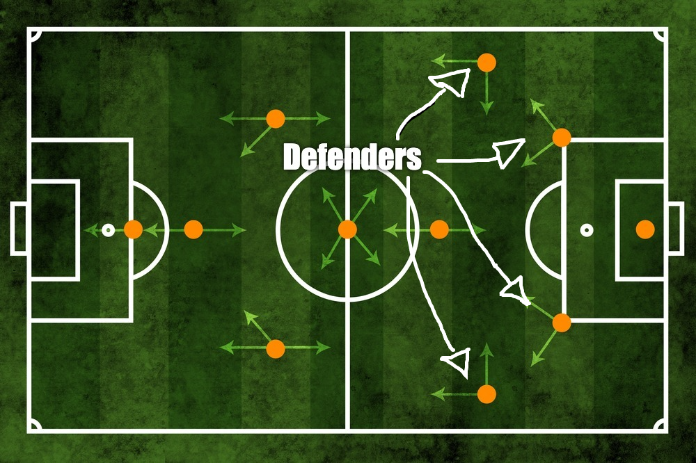 Soccer Defender: A Comprehensive Guide - Movin993