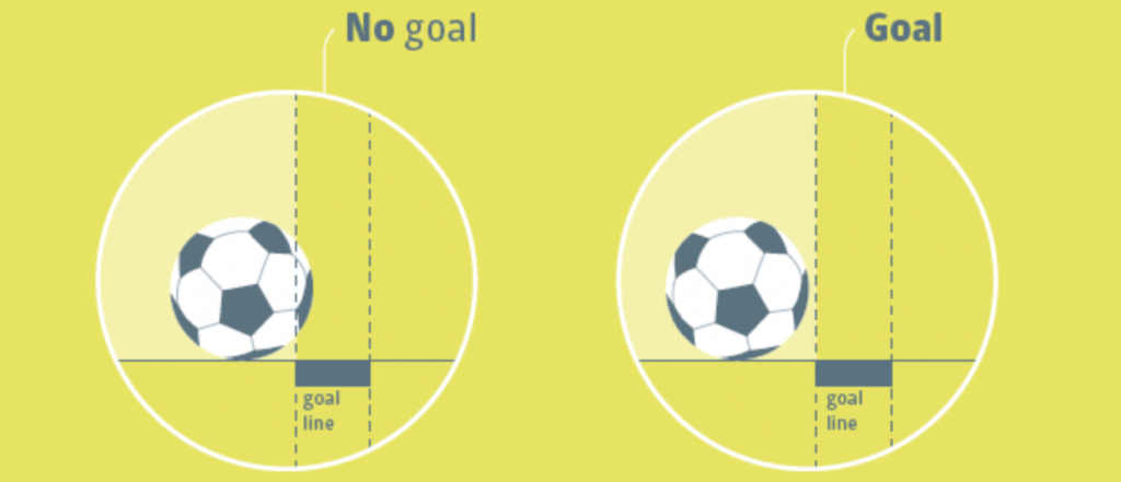 A Goal in Soccer: Everything You Need to Know - Movin993