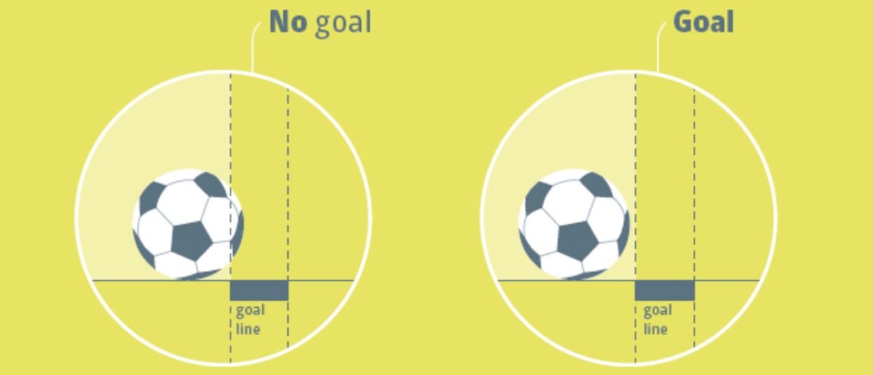A Goal in Soccer: Everything You Need to Know - Movin993