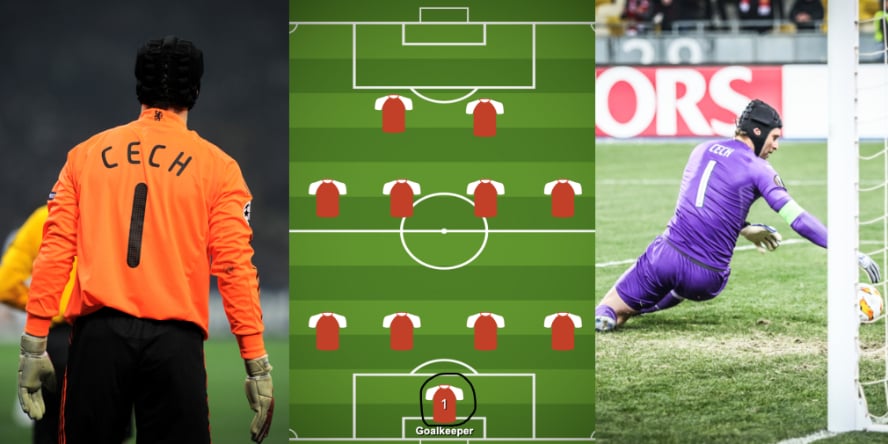 Famous Soccer Players With The Number 1 Jersey - Movin993