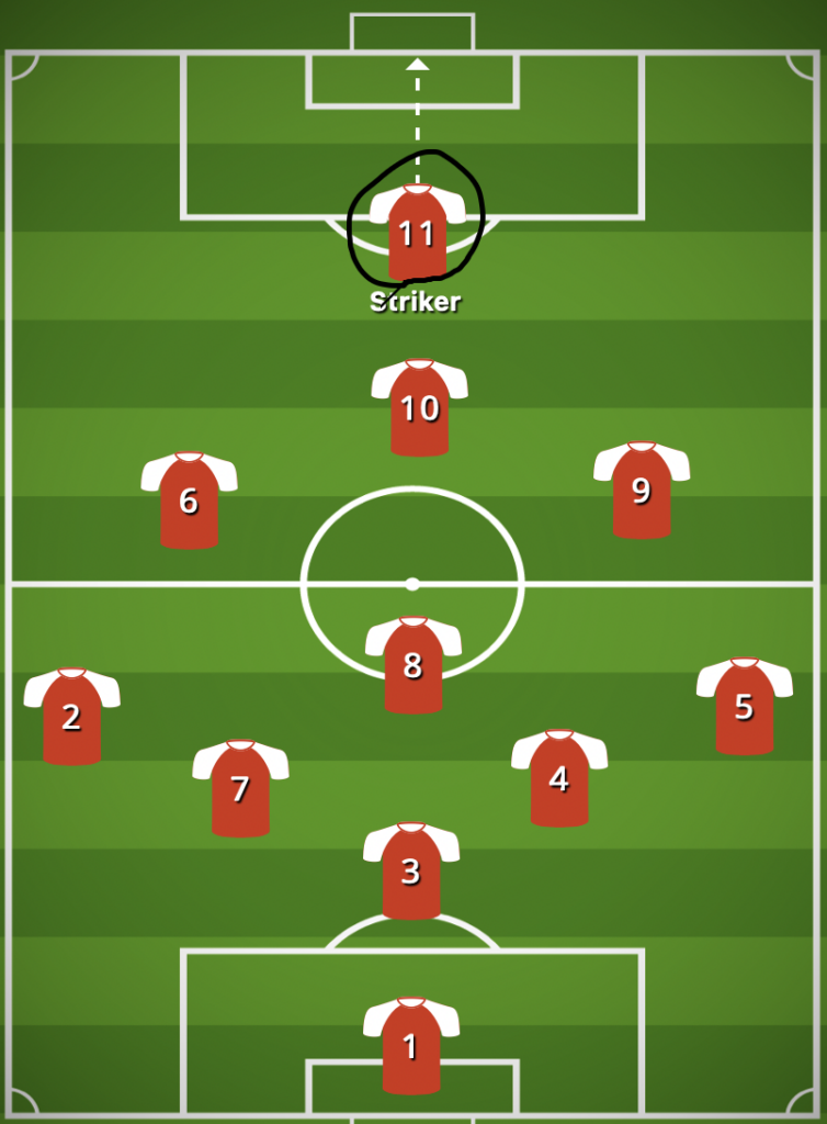 Striker vs Center-Forward: Understanding the Difference - Movin993