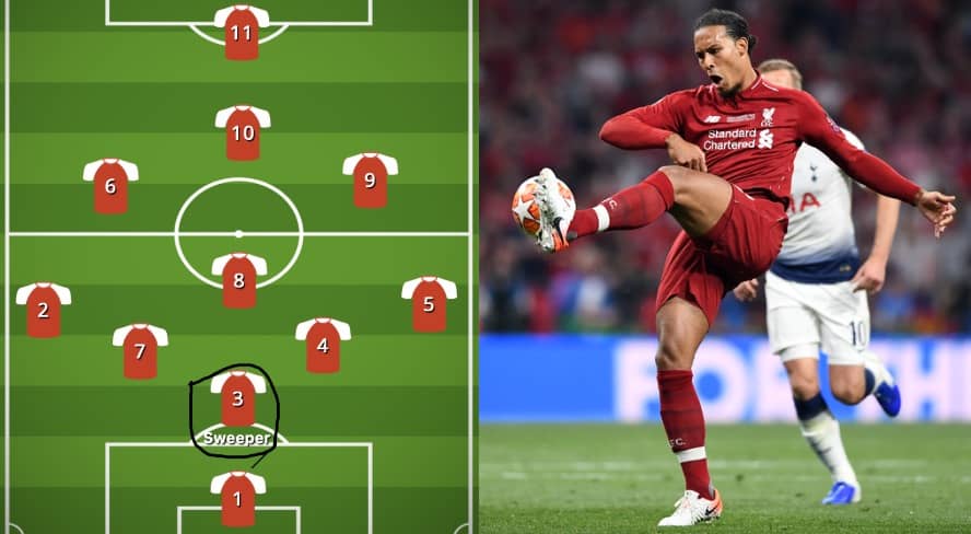 The Hardest Positions in Soccer - Movin993